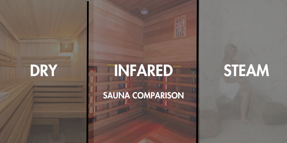 Unveiling the Secrets of Saunas: Exploring the Differences and Benefit – SAUNABOX